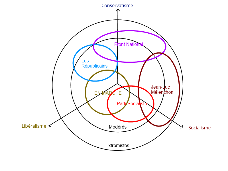 The end of French two sided politics - Kudu's skeptical economics